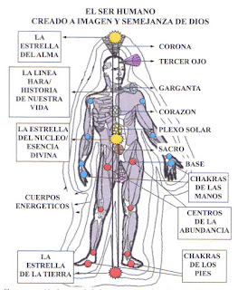 Tinerfe System of Natural Healing: Minor Chakras