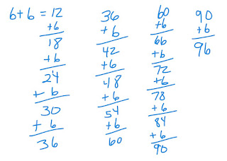 LKDSB Elementary Program Department: Math Strategy: Doubling in ...