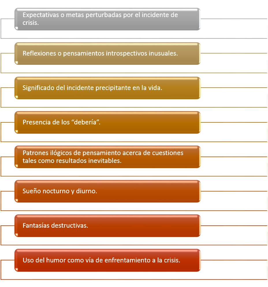 MODELO CASIC : MODELO CASIC