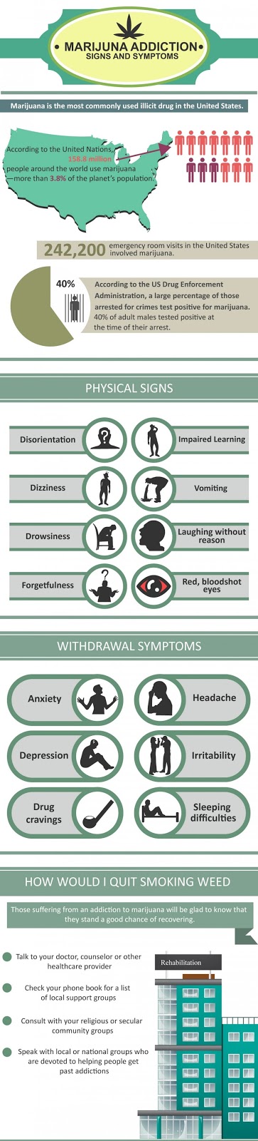 Understanding Marijuana Abuse Treatment Options