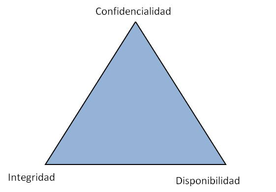 RECUPERACIÓN DE INFORMACIÓN: SEGURIDAD DE DOCUMENTOS ELECTRÓNICOS