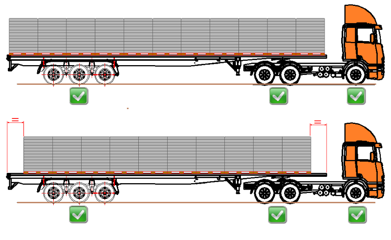 Como organizar uma carga de duas partes sobre a carreta | Blog ...