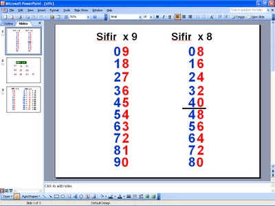 SEKOLAH KEBANGSAAN PARIT JAWA: Variasi Sifir...