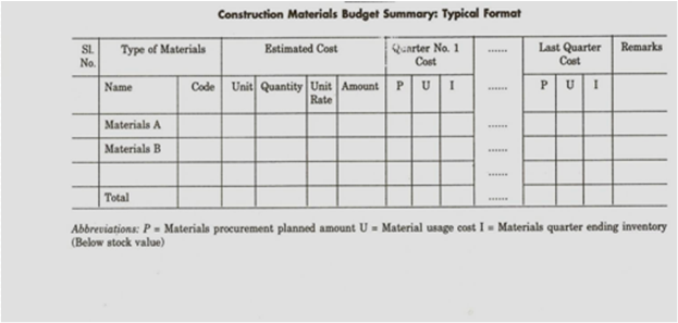 Construction Updates: Reconciliation