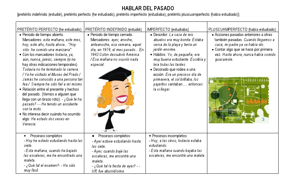 MATERIAL ELE: TIEMPOS DE PASADO