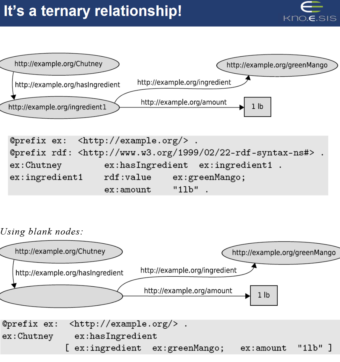 RDF Triple Stores vs. Property Graphs : How to Attach Properties to ...