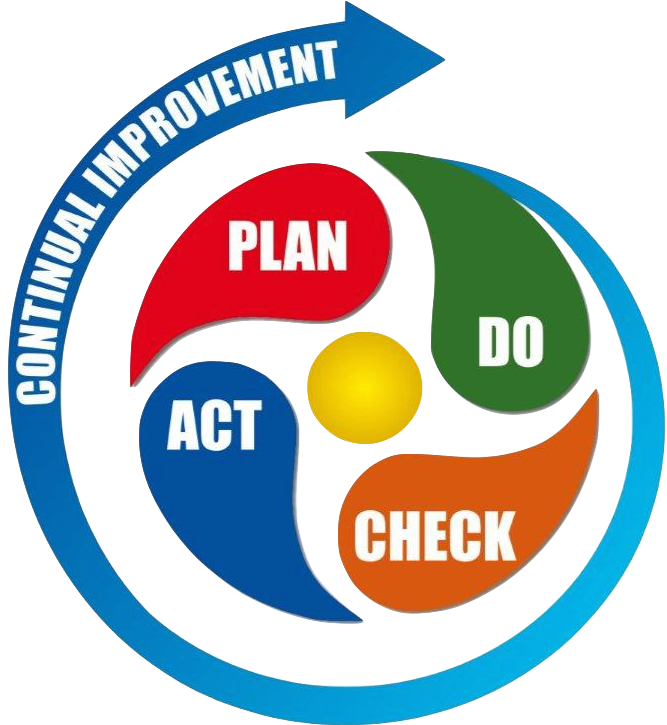 CICLO DEMING ~ BENVENUTI NEL MIO Blog