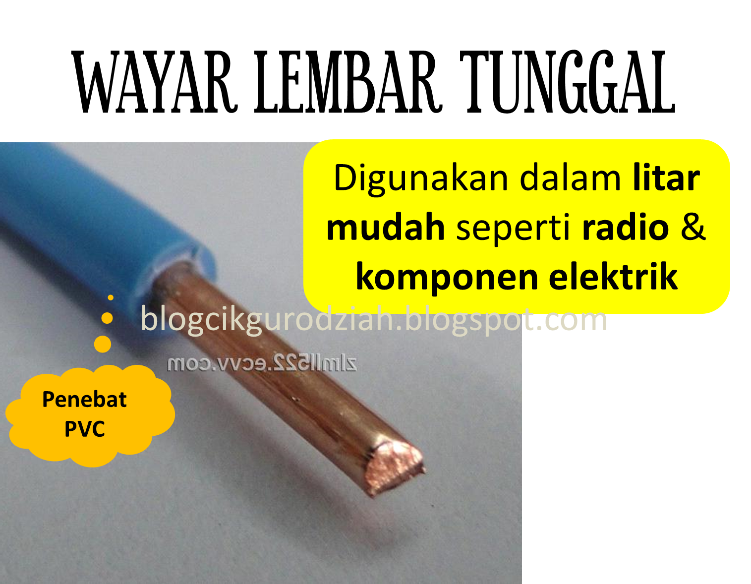 blog cikgu rodziah: Jenis wayar