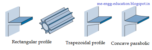 MECHANICAL ENGINEERING: Heat Transfer from Extended Surfaces (Fins)