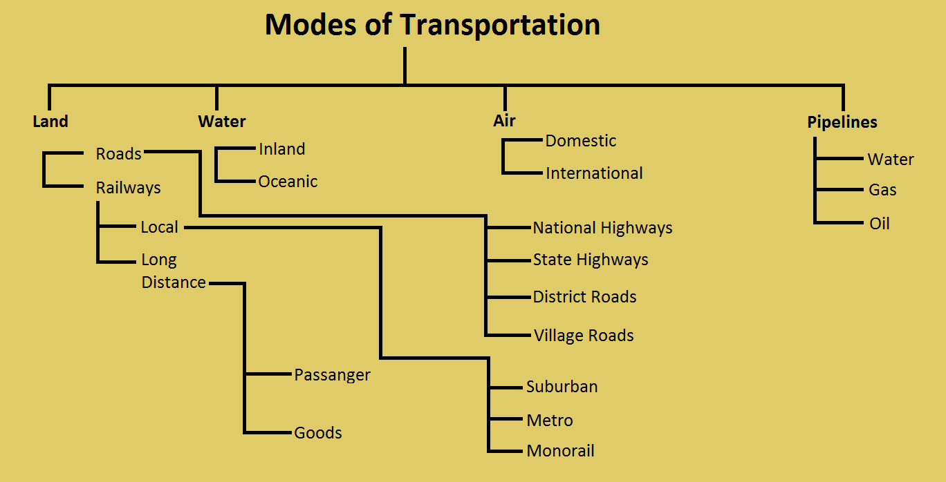 Collections: Useful & Important Data