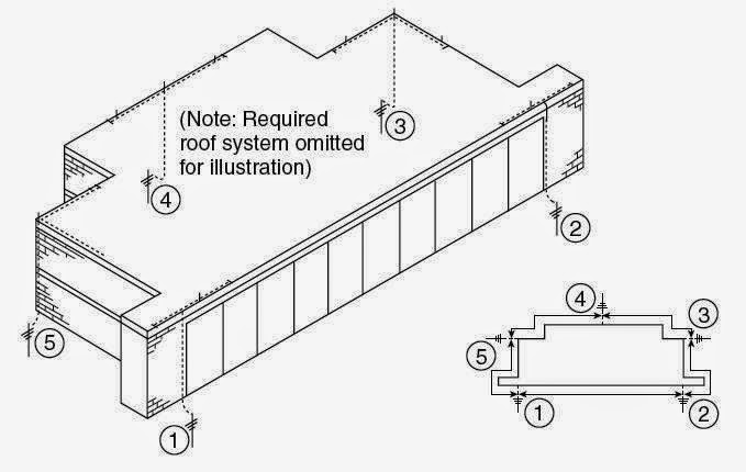 Design Calculations of Lightning Protection Systems – Part Twenty ...