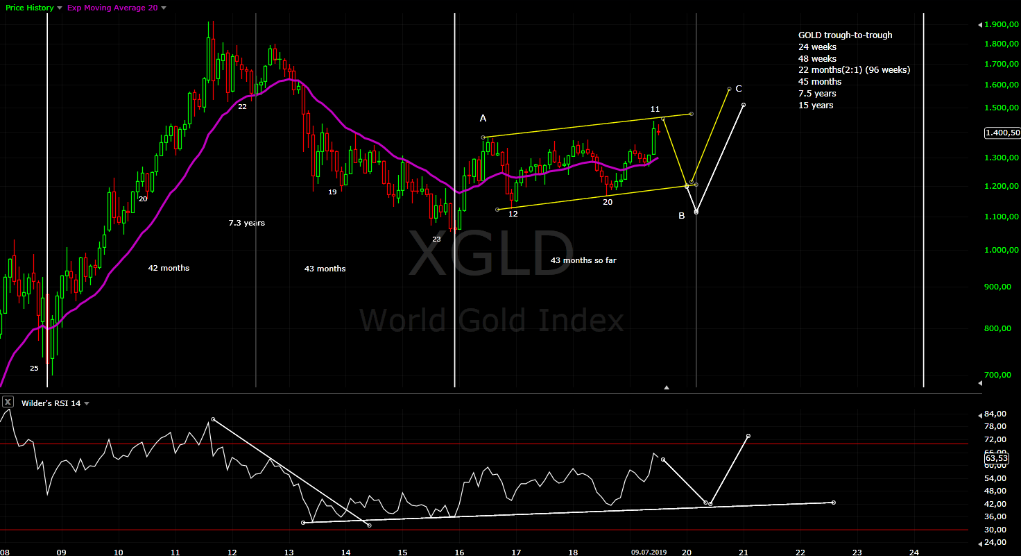 practical technical analysis: Long term - update