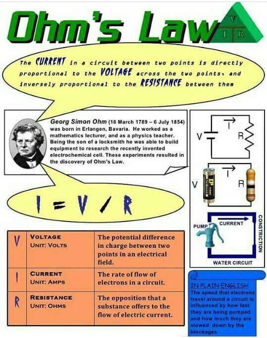 Sarcastic engineer : OHM'S LAW
