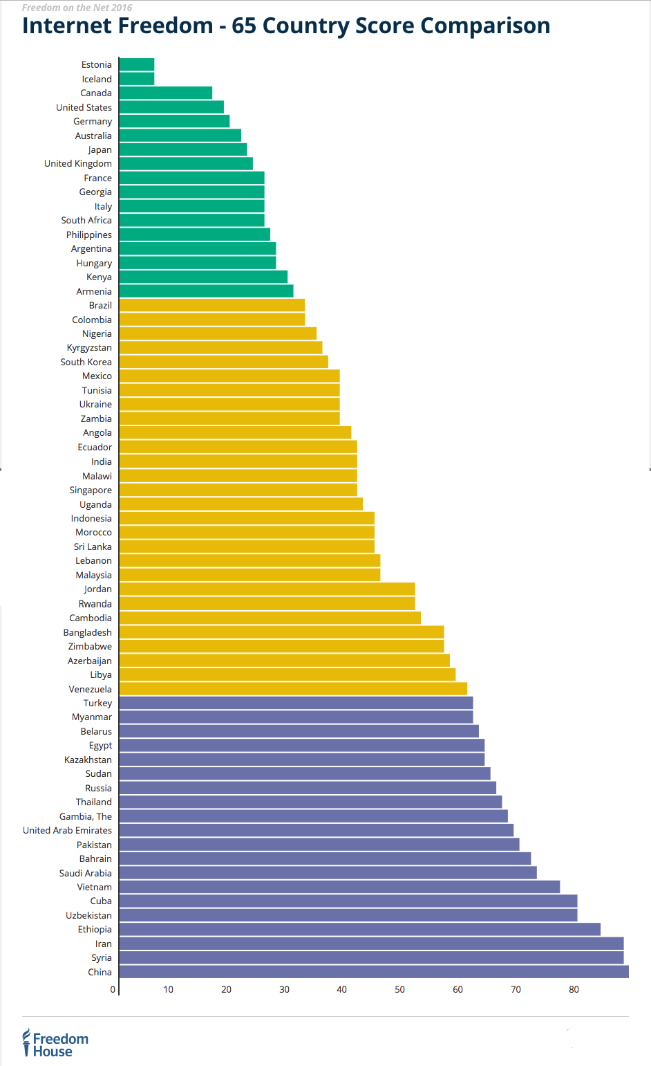 History is Cool--Activities and Articles: Human Rights