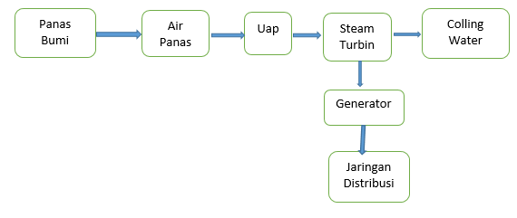 Eri Triana: Elektronika Daya : Sistem Konversi Energi Listrik