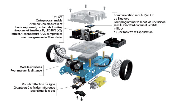 RoboTEC 3: mars 2018