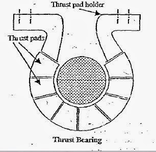 Thrust Bearing