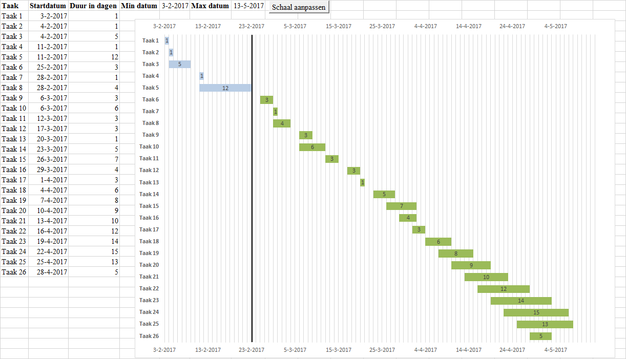 Excel: Gannt chart met handleiding