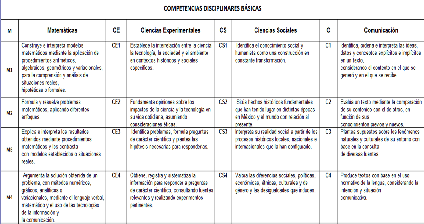 Competencias : Cuadro de competencias