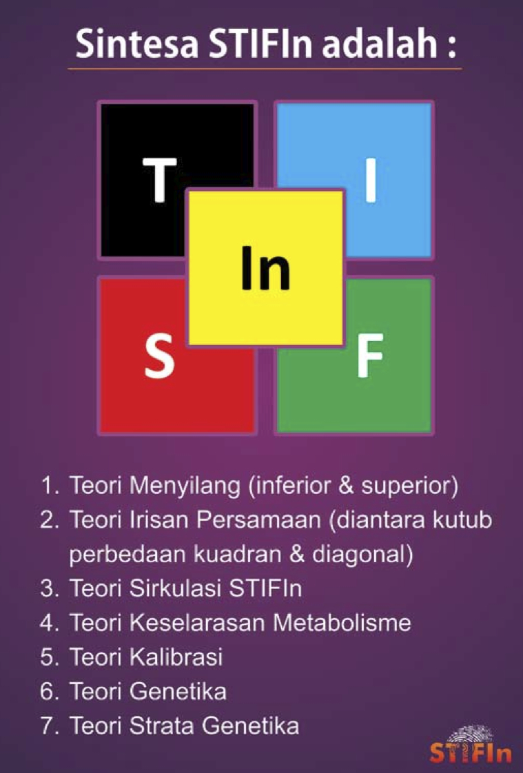 Tes STIFIn Bukan Ramalan