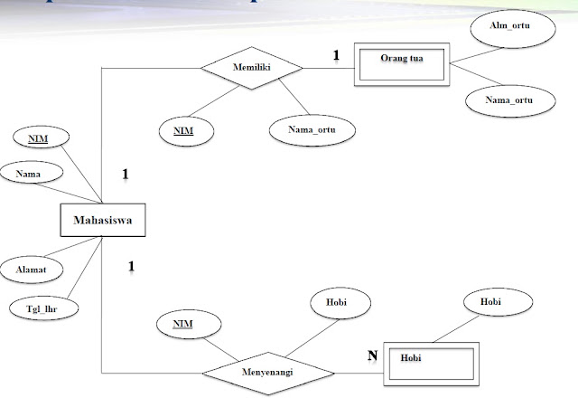 SISTEM BASIS DATA PERTEMUAN 5 - SISTEM BASIS DATA