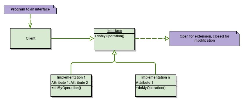 Implementing Strategy Design Pattern in Apex | Technical Potpourri from ...