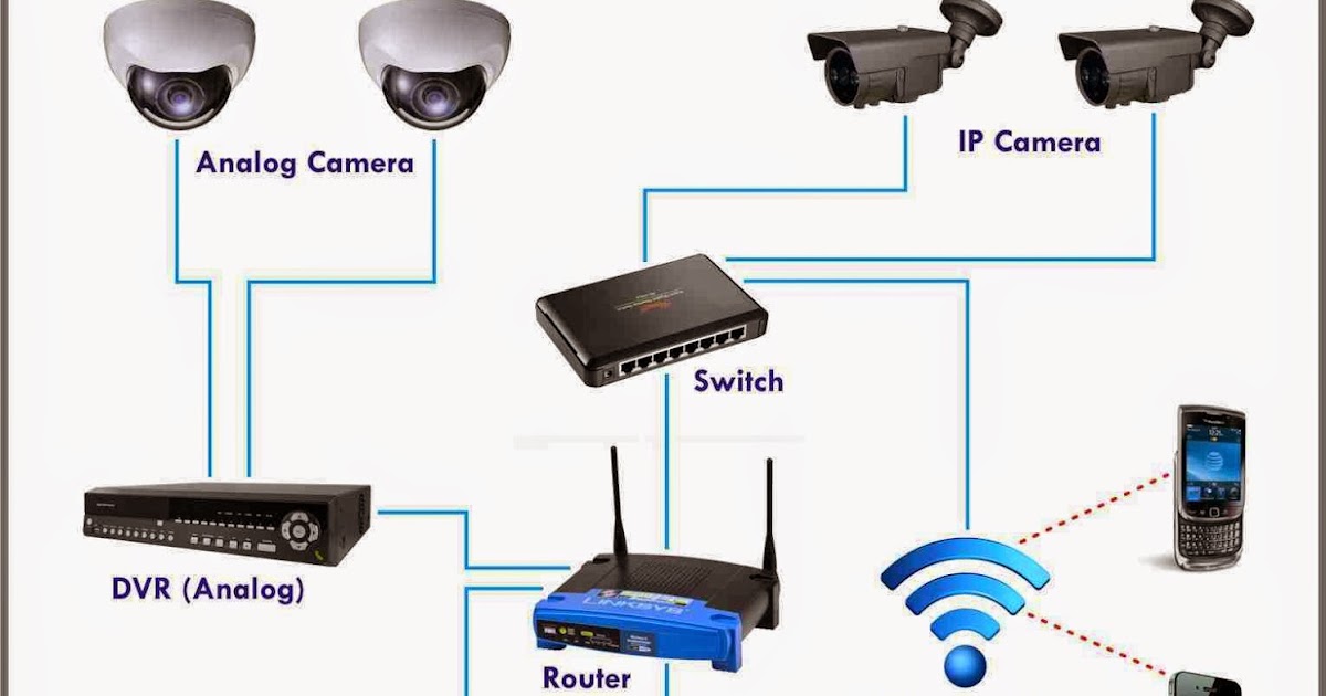 Ibtaj Cctv Langkah Instalasi Ip Camera - vrogue.co