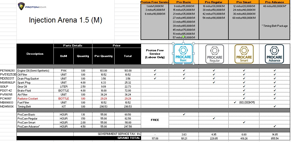 Emerald Technic Proton Service: SERVICE PACKAGE