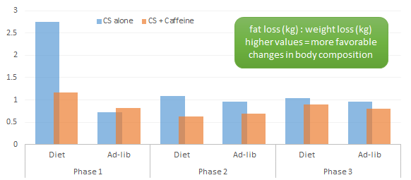 Calorie Shifting (Refeeding) for Max. Fat Loss: Classic Body Building ...