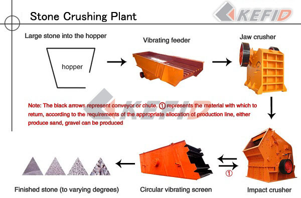 chinacrushingplant: Ore crusher equipment classification and ...