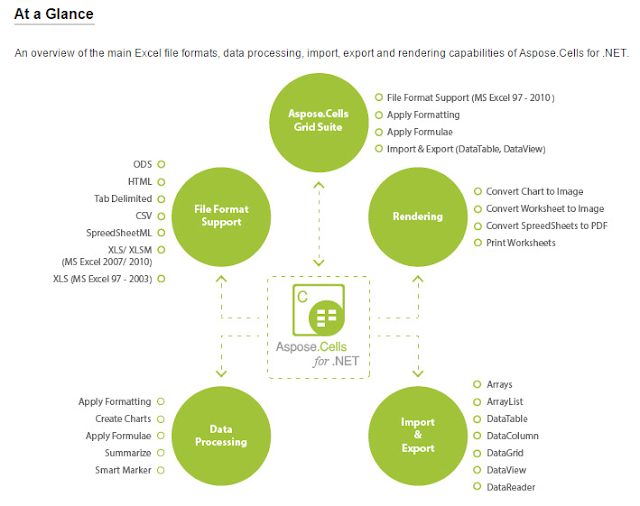 Dot Net Knowledge: Generate Excel Report dynamically using Aspose.cells ...