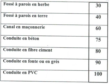 Le monde de GÉNIE CIVIL.: VRD- Assainissement