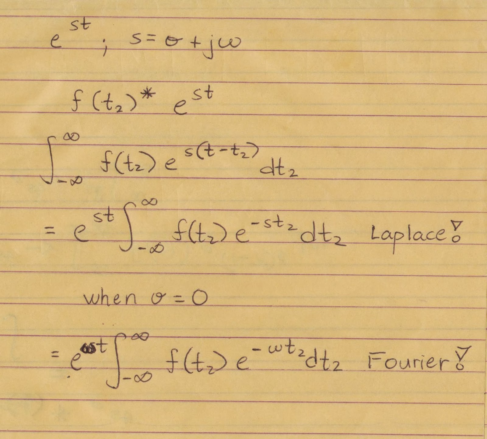 Transformative Fourier