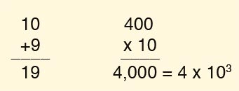 Science of Vedic Knowledge and Aryas History