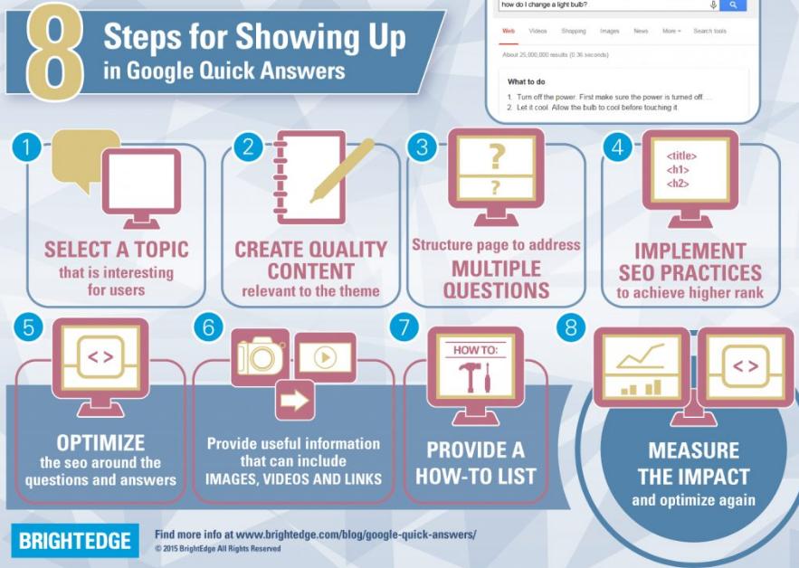 Google Quick Answers Box là gì? | Facebook Tutorial