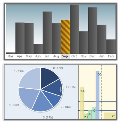 mel`07: Graphics and Visual Display: Graphs and Charts