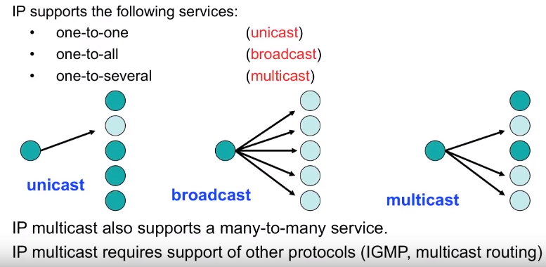 HB Services: Operation of IP Data Networks