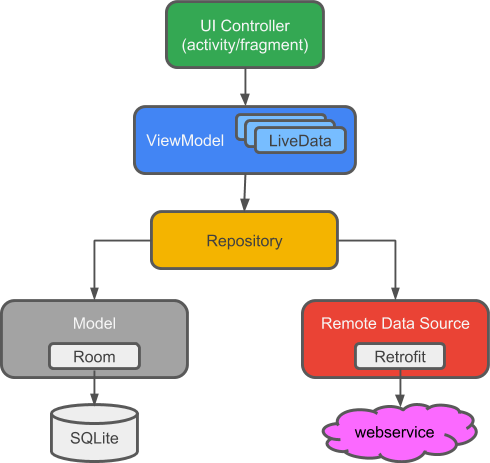 MikkiPastel Studio: 25 สิ่งที่ต้องรู้ สำหรับ Android developer