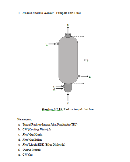 supadi: Design Bubble Column Reactor ( desain reaktor bubel kolom)