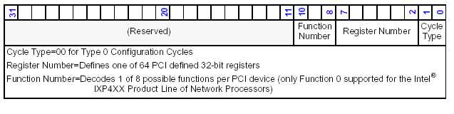 EMBEDDED: PCI Bus