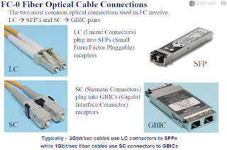 StorageAdmins: FC Layers