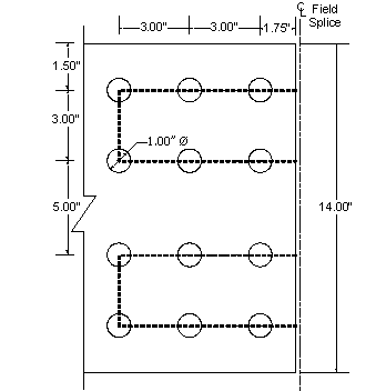 Possible types of failures in a steel structure