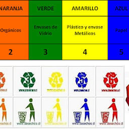 Colores del Reciclaje