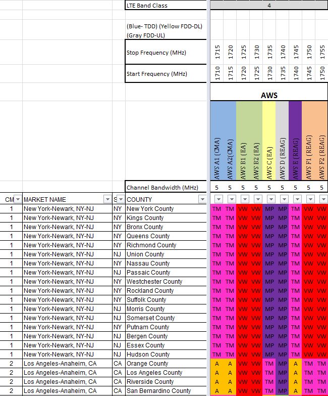 Spectrum and 4G Insights: T-Mobile and MetroPCS - Dreams of AWS