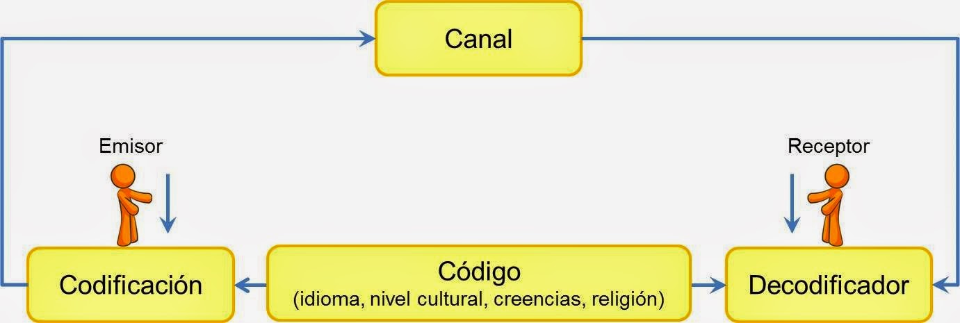 La Semiótica como Herramienta de Comunicación Organizacional