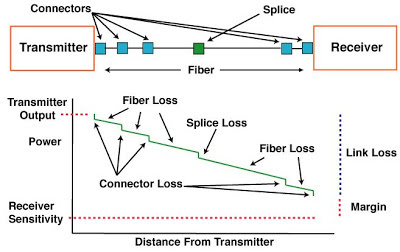Industrial Networking Solutions Tips and Tricks: Understanding Fiber ...