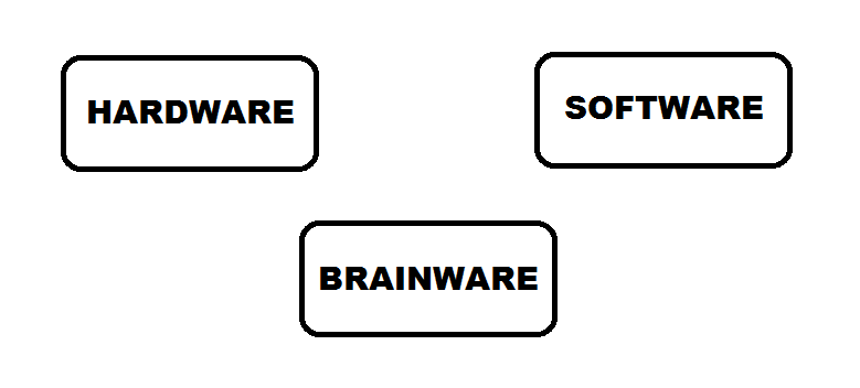 Pengertian Hardware, Software, dan Brainware beserta Contohnya ...