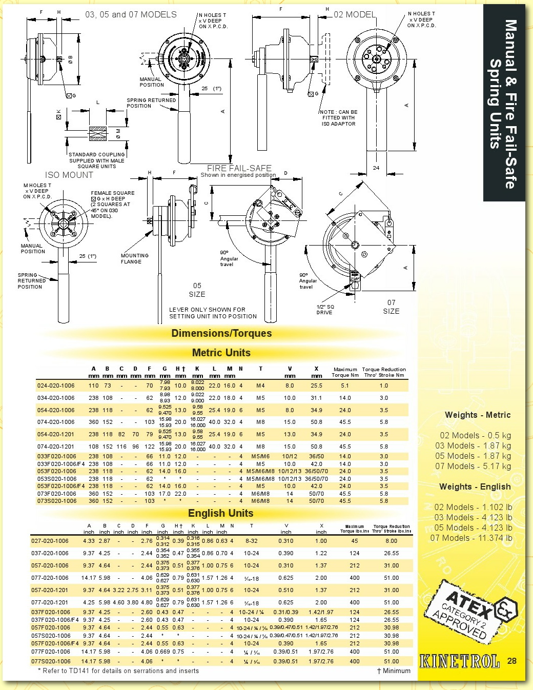 Kinetrol Actuators U.K.: FIRE FAIL-SAFE SPRING KINETROL ACTUATORS