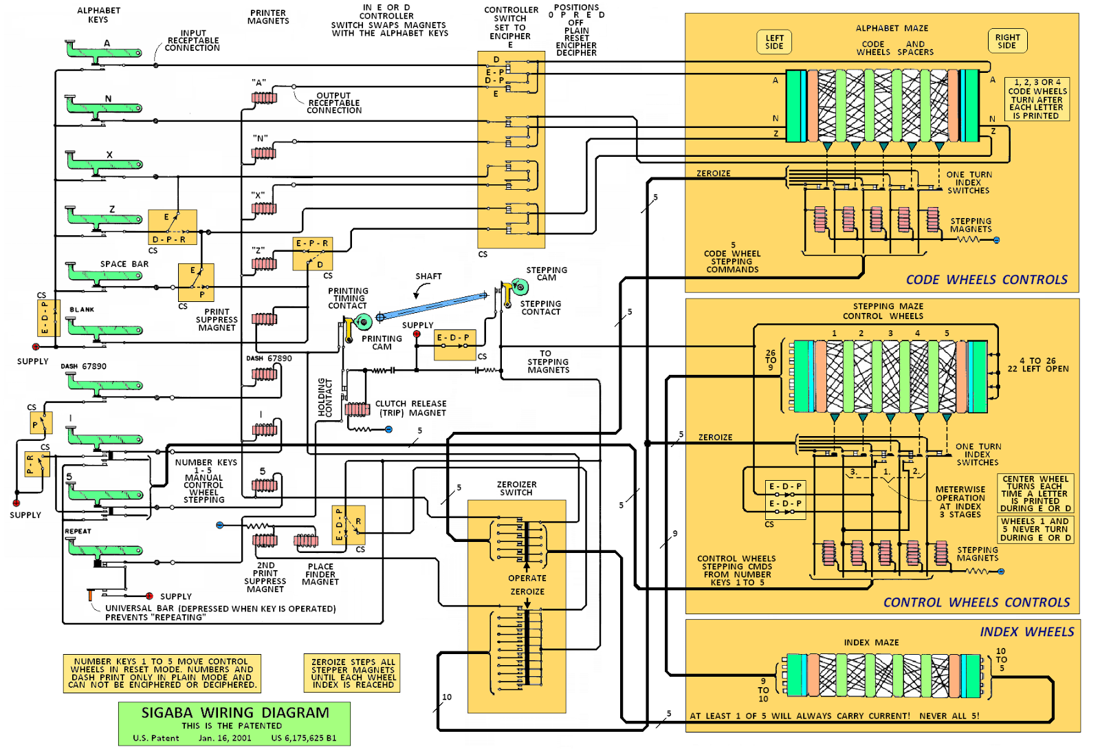 Exo Cruiser: World War II Rotor-Based Cipher Machine SIGABA