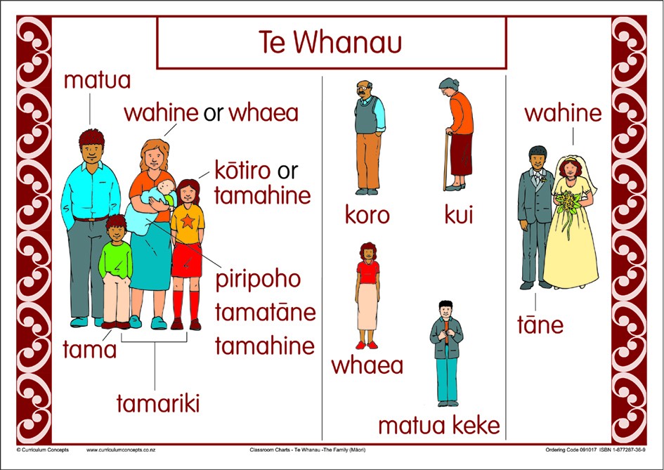 Super Team 7: Te wiki o te Reo Maori - Maori language week.